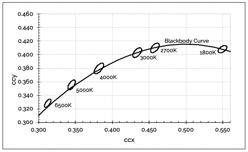 Pesetech Artificial Sky Lights - Enjoy clear sky anytime, anywhere