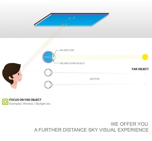 skylight-180w-pesetech artificial skylight